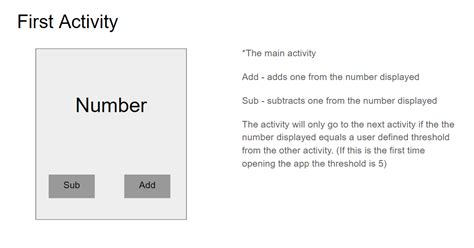 Solved Create An App That Has Two Activities Android Chegg Com