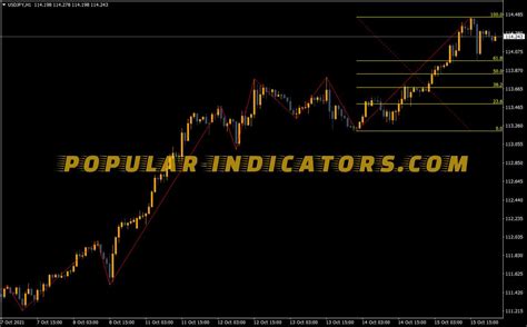 Zig Zag Fibonacci Indicator Mt4 Indicators Mq4 And Ex4 Popular
