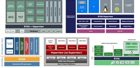 What Is A Separation Kernel