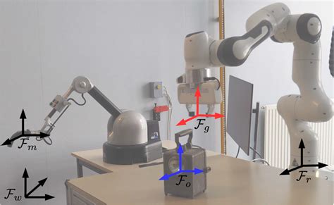 We Consider Several Coordinate Frames Including I The World Reference Download Scientific