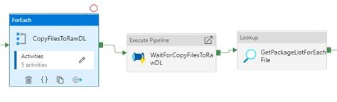 Adf Foreach Parallel Processing And Subsequent Pipeline Dependencies