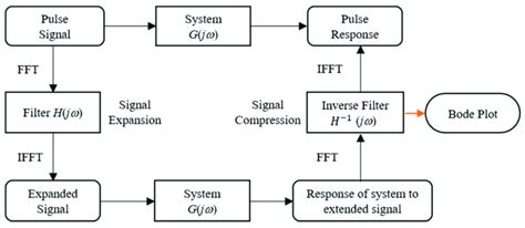 Diagram Of Signal Compression Method Download Scientific Diagram