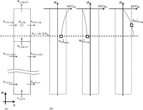 A Computational Grids Solid Frames For The Non Hydrostatic Model