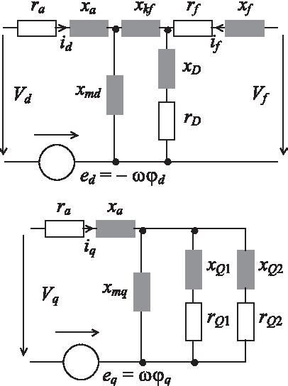 Figure 1 From Synchronous Machine Parameter Estimation By Standstill Frequency Response Tests