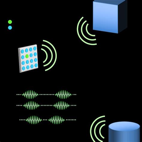 illustration of the 3d object detection using the scheme of