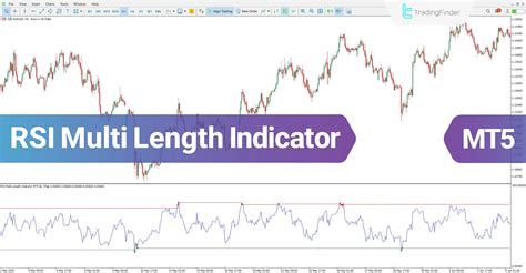 RSI Multi Length Indicator For MT Free Download