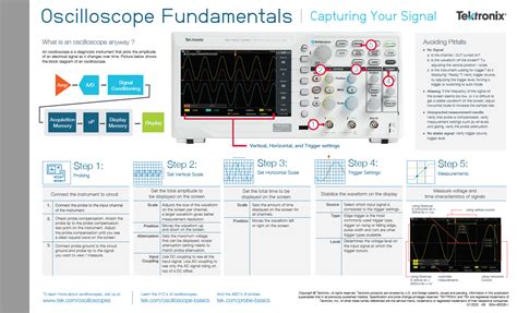 Oscilloscope Fundamentals Capturing Your Signal Tektronix