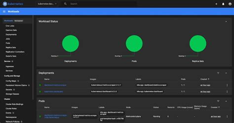 Kubernetes Devops K8sdashboard Cloudcomputing Techtips