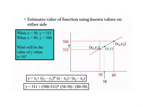 Resampling Interpolation Ppt