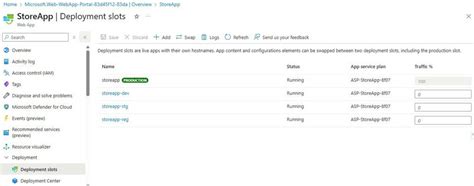 Deployment Slot In Azure Web App Service