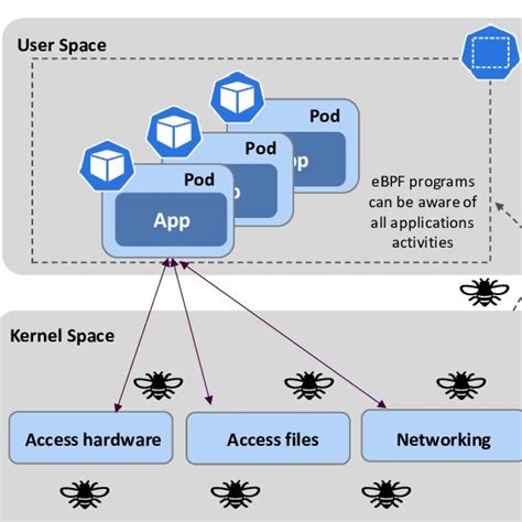 Kepler Reference Architecture Download Scientific Diagram