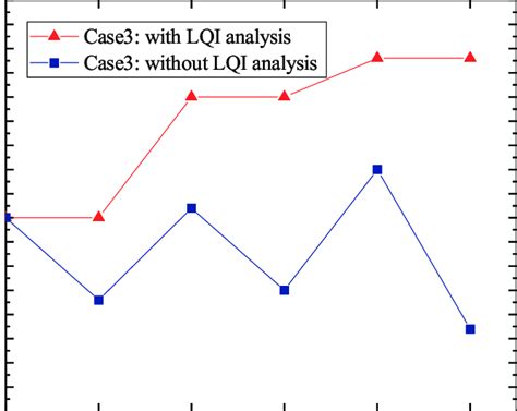 Trust Value Of Normal Node J In Case 3 Download Scientific Diagram