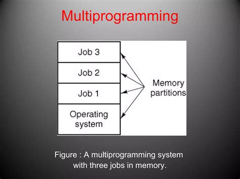 Operating Systems Design And Implementation Ppt Operating Systems