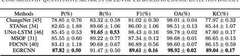 Table Ii From Edge Guided Recurrent Convolutional Neural Network For Multitemporal Remote