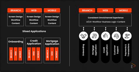 Everything You Need To Know About Low Code Outsystems Platform