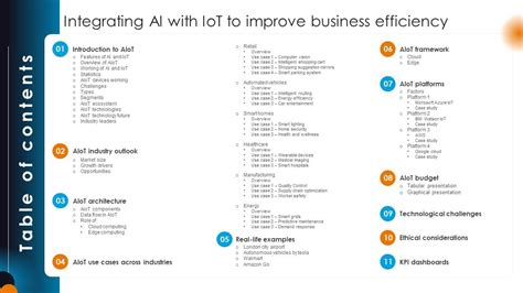 Table Of Contents For Integrating Ai With Iot To Improve Business Efficiency Iot Ss V