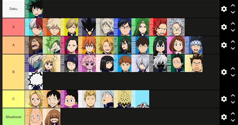 Class 1a And 1b Tier List R Myheroacadamia