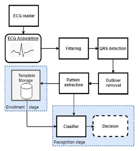 Spoofing Definition And Overview — Antispoofing Wiki