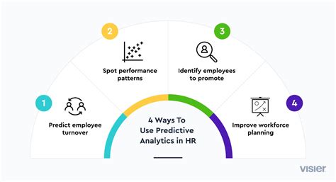 How Predictive HR Analytics Is Changing Hiring And Workforce Planning