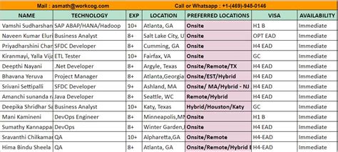 Asmath Ali Shaik Posted On Linkedin