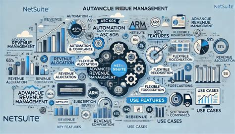 Netsuite Advanced Revenue Management Features Benefits And