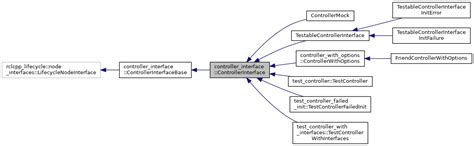 Ros2 Control Rolling Controller Interface ControllerInterface Class