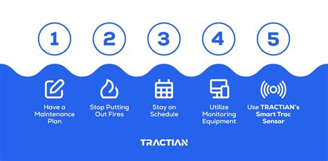 Reducing Downtime On Assembly Lines Using Scada Dashboards Innorobix