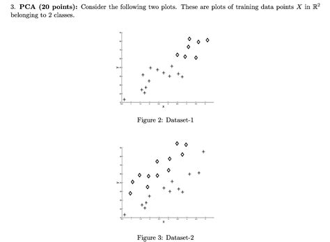 Solved 3 Pca 20 Points Consider The Following Two Plots