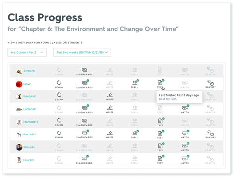 Class Progress With Quizlet Teacher Quizlet