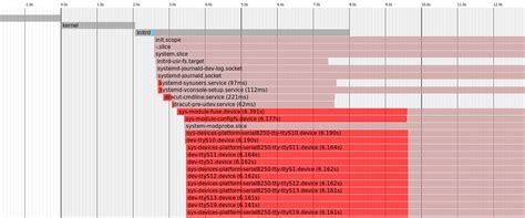 Replacing Rclocal In Systemd Linux Systems