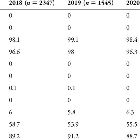 Resistance Rates Of Staphylococcus Aureus Strains To Antimicrobial Download Scientific Diagram