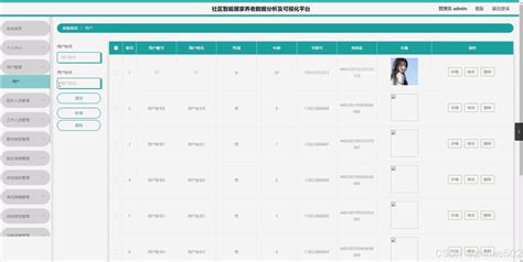 2025毕设springboot 社区智能居家养老数据分析及可视化平台论文源码 Csdn博客