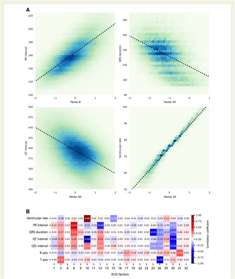 Relationship Of The Electrocardiogram Factors With Conventional Download Scientific Diagram
