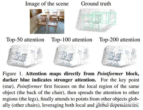 清华大学提出pointformer：基于transformer的3d目标检测 知乎