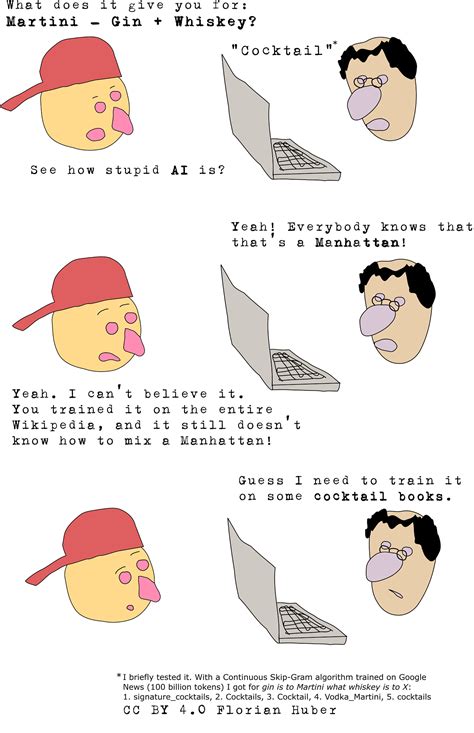 A Common Python Myth Or Why You Dont Need Map Filter And Reduce In Python By Florian Huber