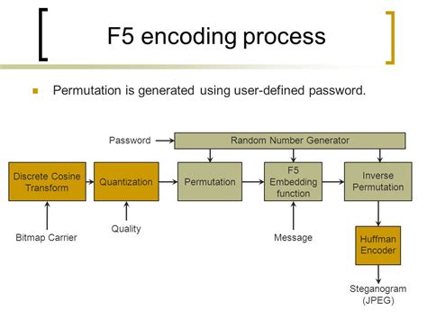 F5 A Steganographic Algorithm Ppt Download