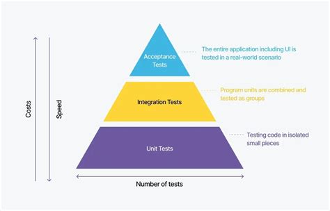 What Is Unit Testing Everything You Need To Know