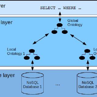 Extract Of The Column Family Database Download Scientific Diagram