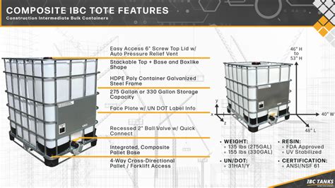 Types Of Ibc Totes For Construction Plastic Metal Composite And More Types Of Ibc Totes For Construction Plastic Metal Composite And More
