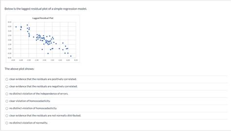Solved Below Is The Lagged Residual Plot Of A Simple