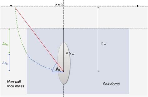 Schematic Representation Of The Components Of Equation 3 And 4 Download Scientific Diagram