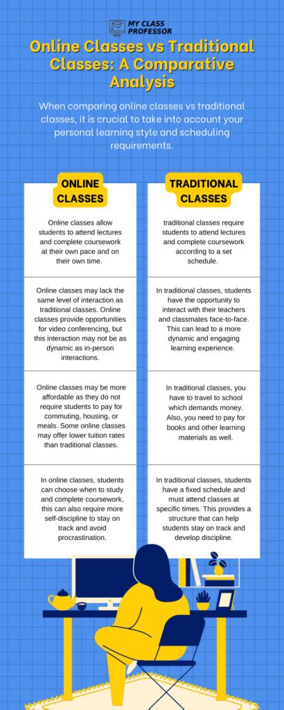 Online Classes Vs Traditional Classes A Comparative Analysis