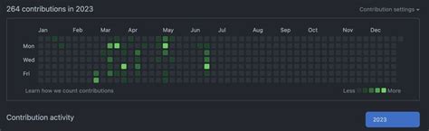 Pablo Loo Quintero On Linkedin Github Softwaredevelopment Git