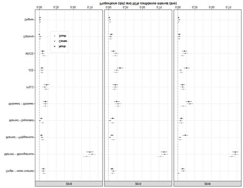 Summarizes Categorical Variables Which Are Presented In Proportions Download Scientific Diagram