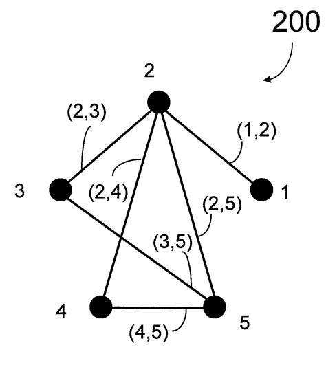 Graph Embedding Patented Technology Retrieval Search Results Eureka