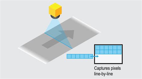 Cognex In Sight 3800 Line Scan R R Floody Company