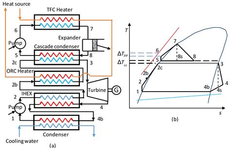 Schematic And 7 S Diagrams For The Combined Trfc Orc Cycle