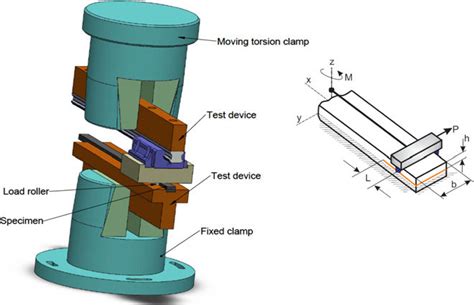 Mode Iii Fracture Test Device Download Scientific Diagram