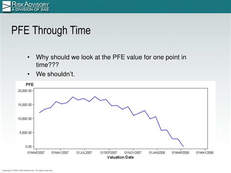 PPT PFE Simulation Methodology PowerPoint Presentation Free Download ID 6700922