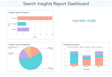 Insight Report Template
